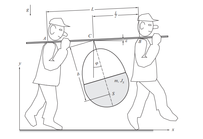 Solved Task 13: Two persons carry in the manner shown with | Chegg.com