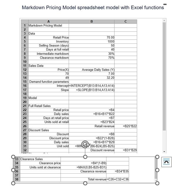 Solved Click here to view the Markdown Pricing Model | Chegg.com