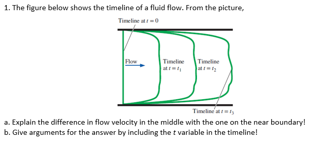 Solved 1. The figure below shows the timeline of a fluid | Chegg.com