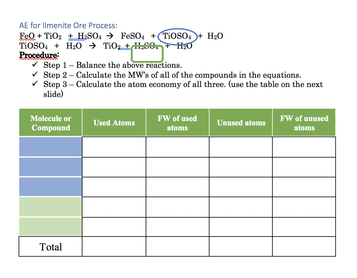 AE for Ilmenite Ore Process: Fel + TiO2 + H2SO4 → | Chegg.com