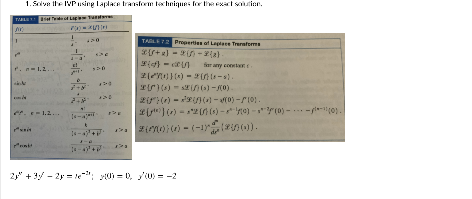 Solved 1. Solve the IVP using Laplace transform techniques | Chegg.com