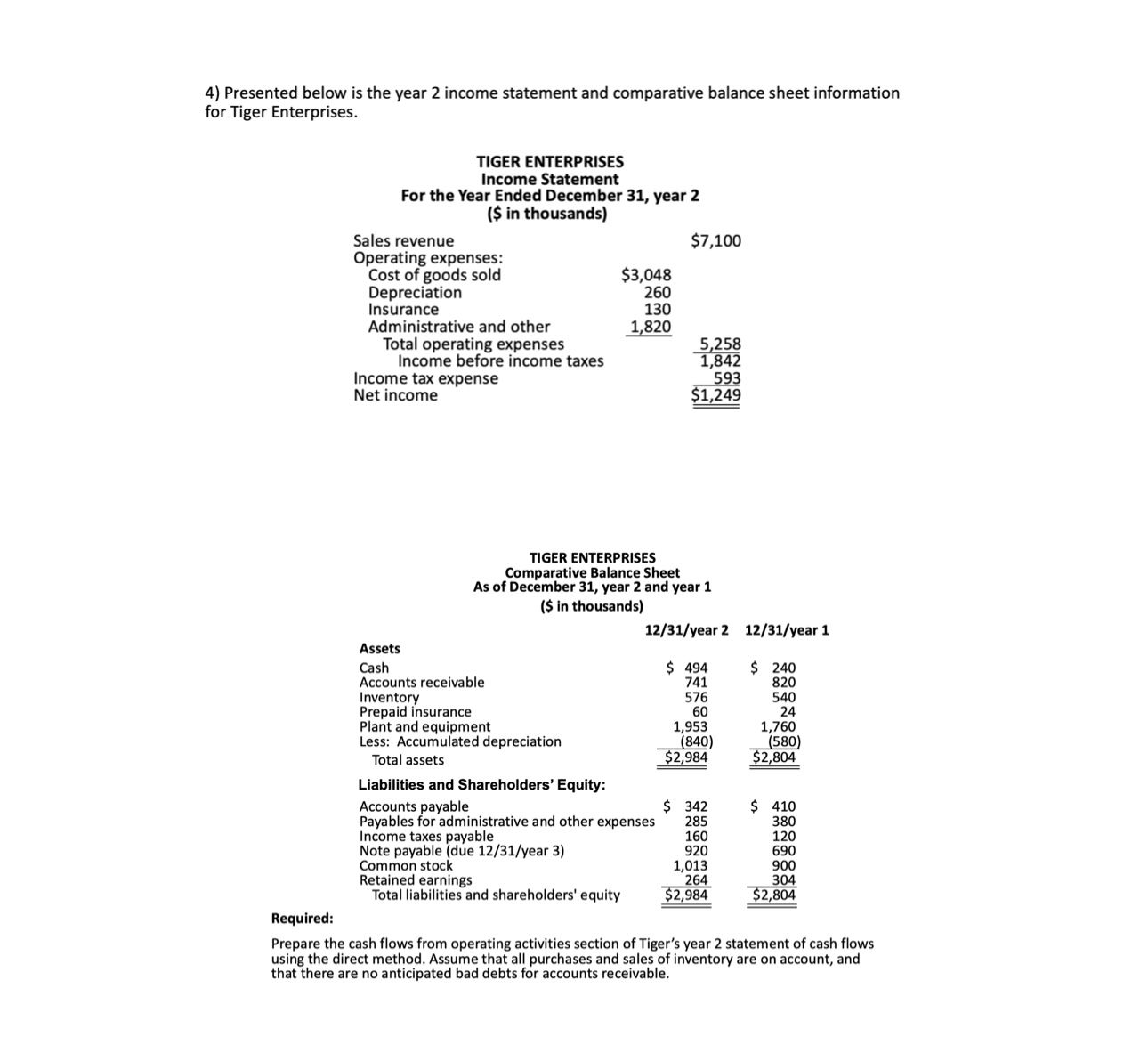 Solved 4) ﻿Presented below is the year 2 ﻿income statement | Chegg.com