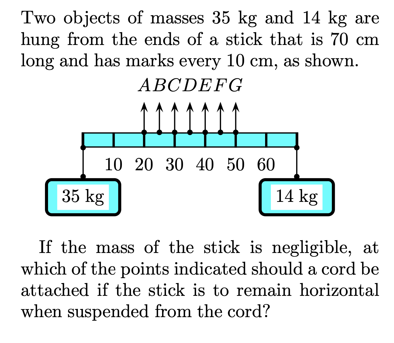 Solved Two Objects Of Masses 35 Kg And 14 Kg Are Hung From
