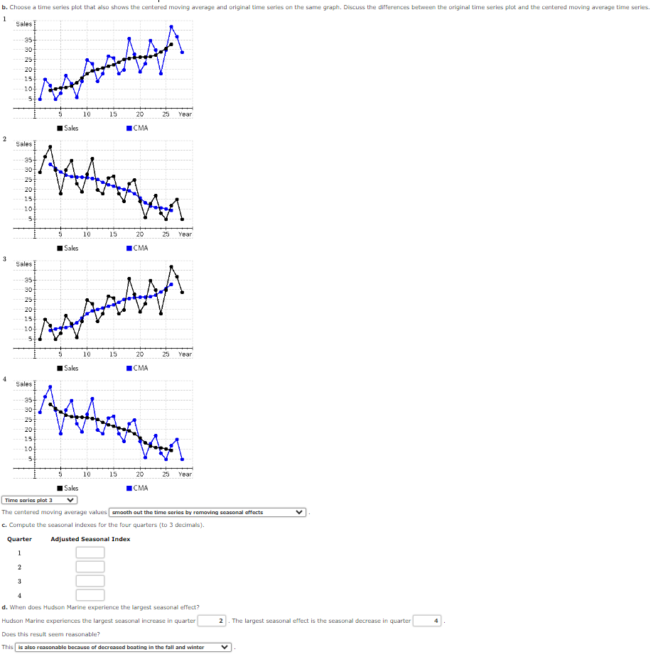 Solved Compute The Centered Moving Average Values 