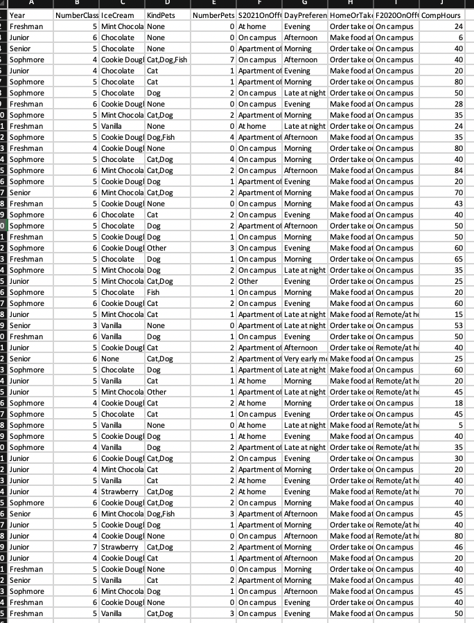 Solved 4. (2 pts) What is the proportion of freshman | Chegg.com Solved 4. (2 pts) What is the proportion of freshman | Chegg.com