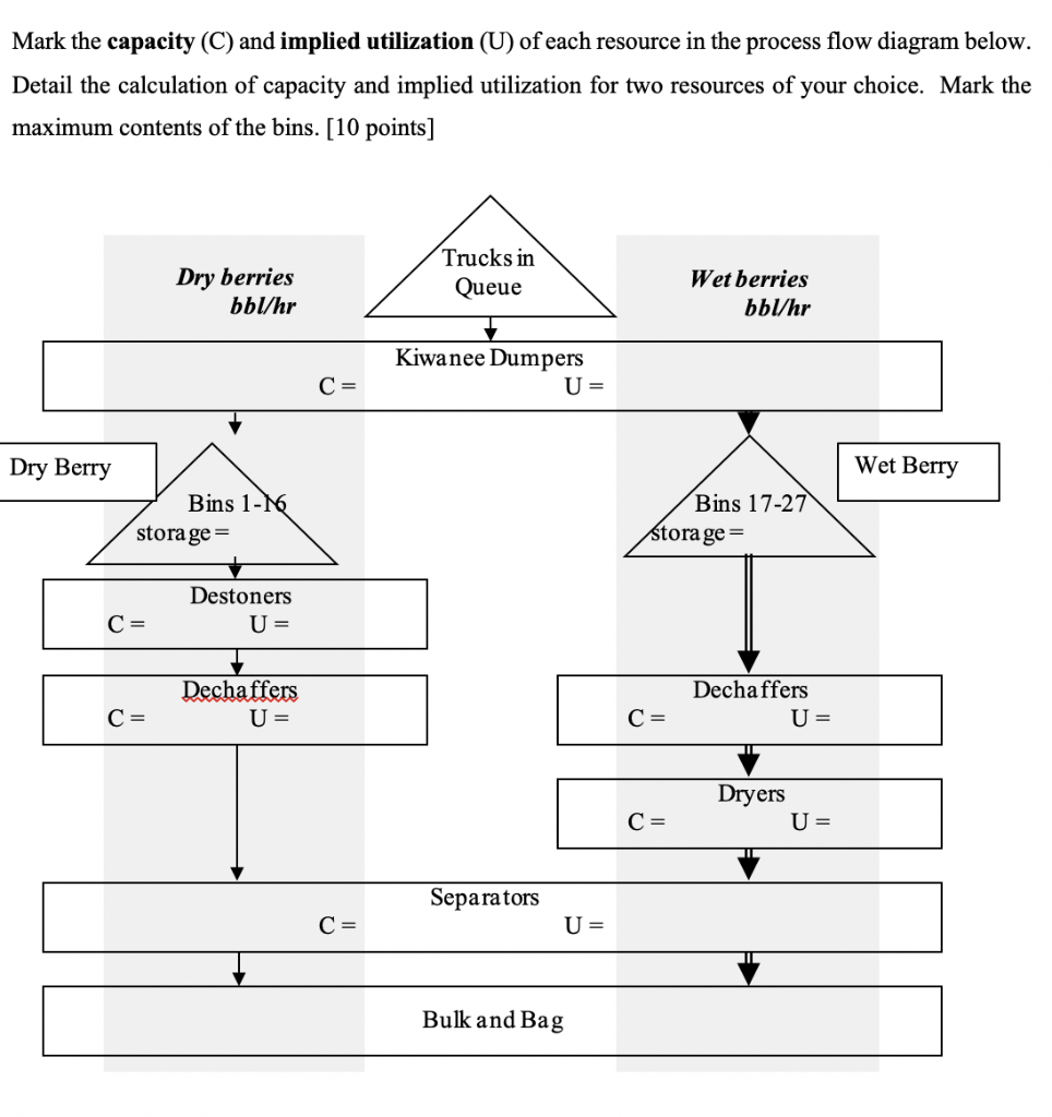 Solved – On a typical busy day there are 17,280 bbl arrive | Chegg.com