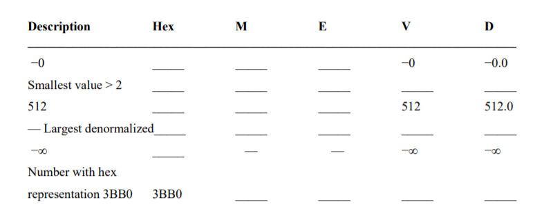3. Consider a 16-bit floating-point representation | Chegg.com