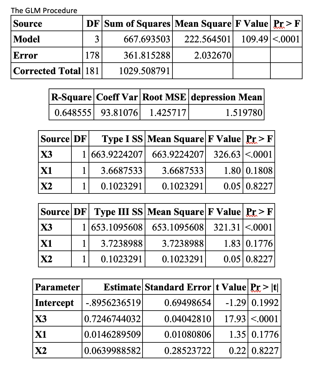The GLM Procedure Source DF Sum of Squares Mean | Chegg.com