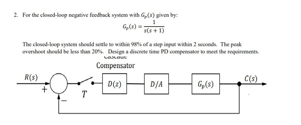 Solved 2. For the closed-loop negative feedback system with | Chegg.com