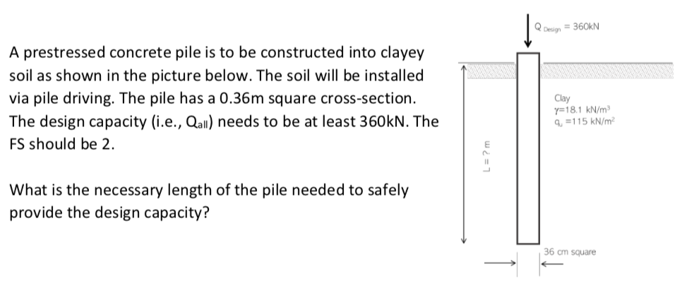 Solved A prestressed concrete pile is to be constructed into | Chegg.com