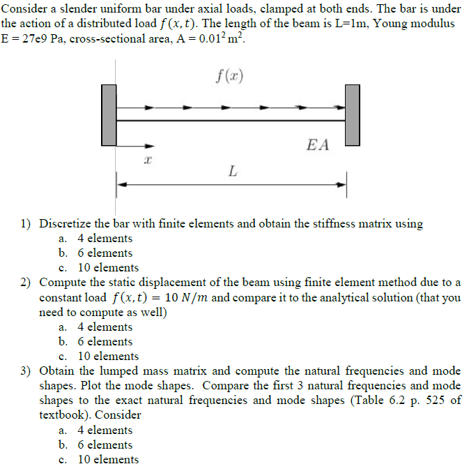 Consider a slender uniform bar under axial loads, | Chegg.com