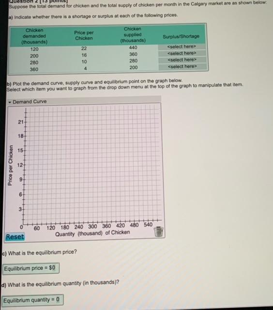 Solved Suppose the total demand for chicken and the total | Chegg.com