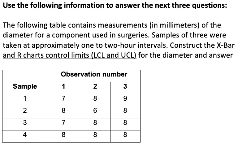 Solved What are the control limits for the X-bar Chart? What | Chegg.com