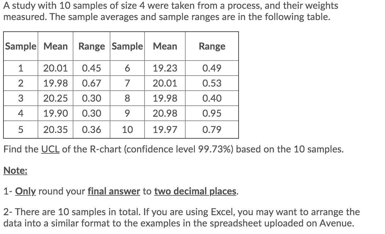Solved A study with 10 samples of size 4 were taken from a | Chegg.com