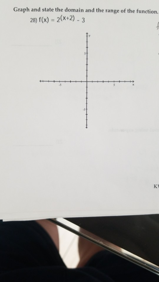 Solved Graph and state the domain and the range of the | Chegg.com