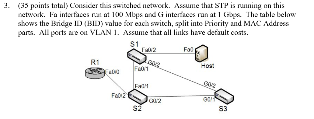 Solved 3. (35 points total) Consider this switched network. | Chegg.com