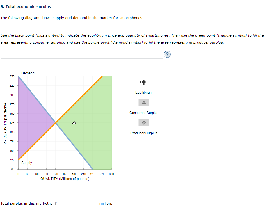 Solved 8 Total Economic Surplus The Following Diagram Shows Chegg solved-8-total-economic-surplus-the-following-diagram-shows-chegg