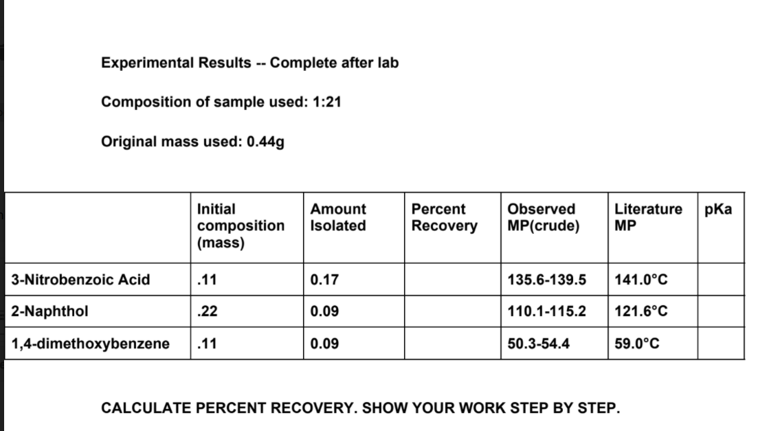 Solved Experimental Results -- Complete after lab | Chegg.com