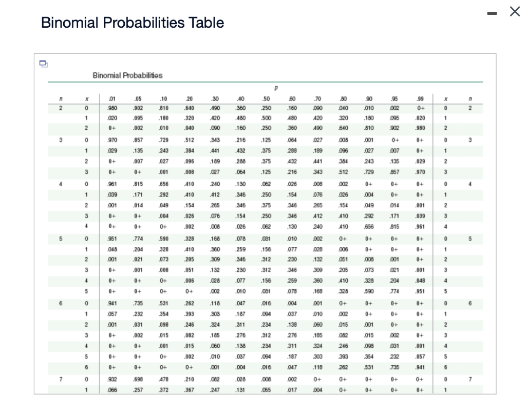 Solved Assume that a procedure yields a binomial | Chegg.com
