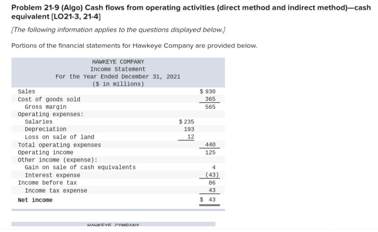 Solved Problem 21-9 (Algo) Cash flows from operating | Chegg.com