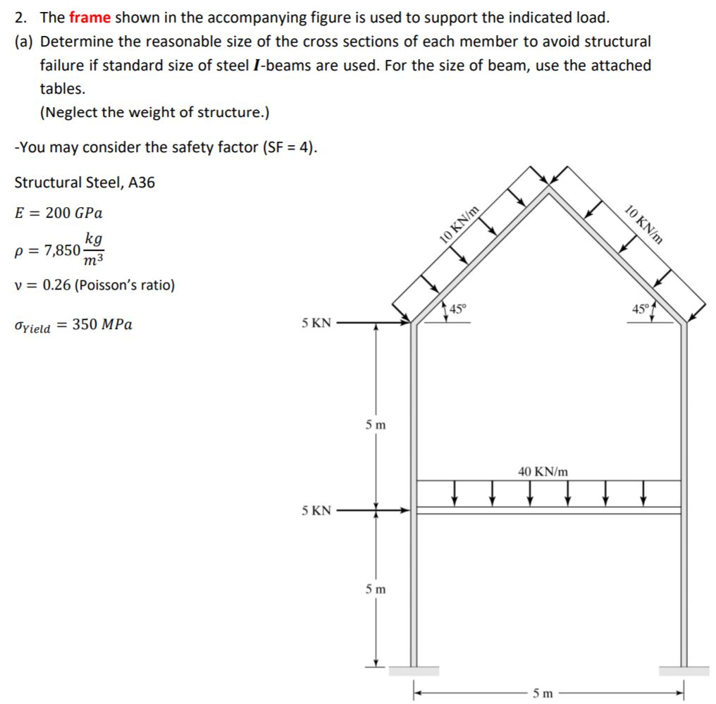 2. The frame shown in the accompanying figure is used | Chegg.com