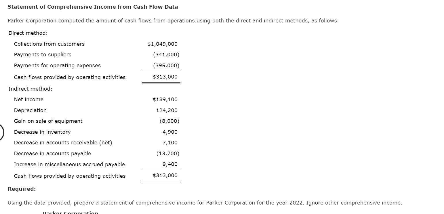 Solved Statement of Comprehensive Income from Cash Flow Data | Chegg.com
