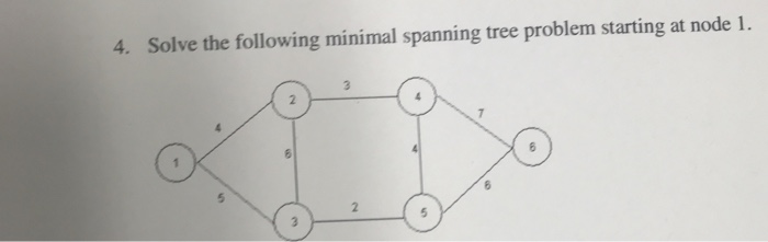 Solved 4. Solve the following minimal spanning tree problem | Chegg.com