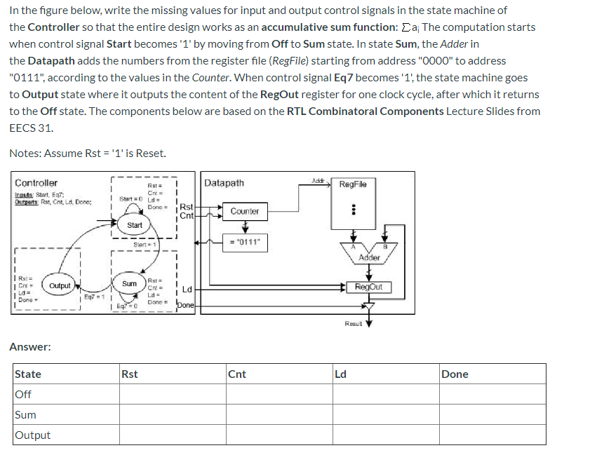 In The Figure Below Write The Missing Values For 