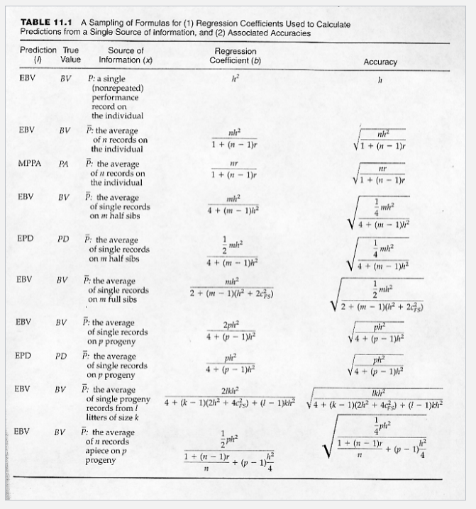 Solved A commercial cow-calf producer wishes to calculate | Chegg.com