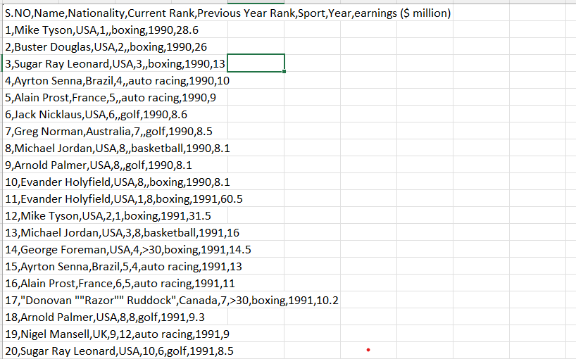 Solved - Select a dataset. Note: Once you've selected a | Chegg.com