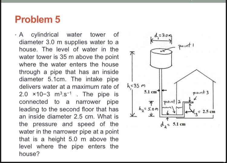 Solved Problem 5 point h-35 m • A cylindrical water tower of | Chegg.com