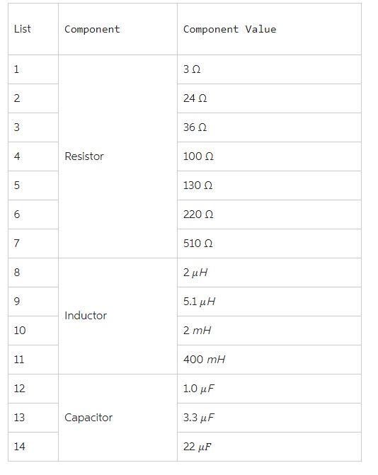 1. You are requested to build an electronic circuit. | Chegg.com