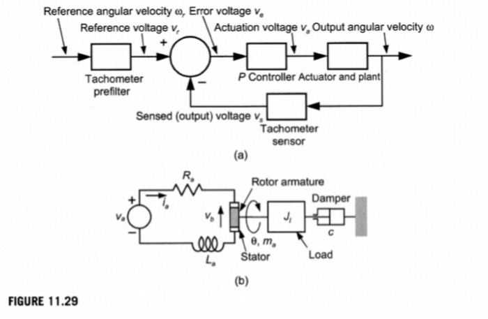 Figure 11.29(a) represents the schematic diagram of a | Chegg.com