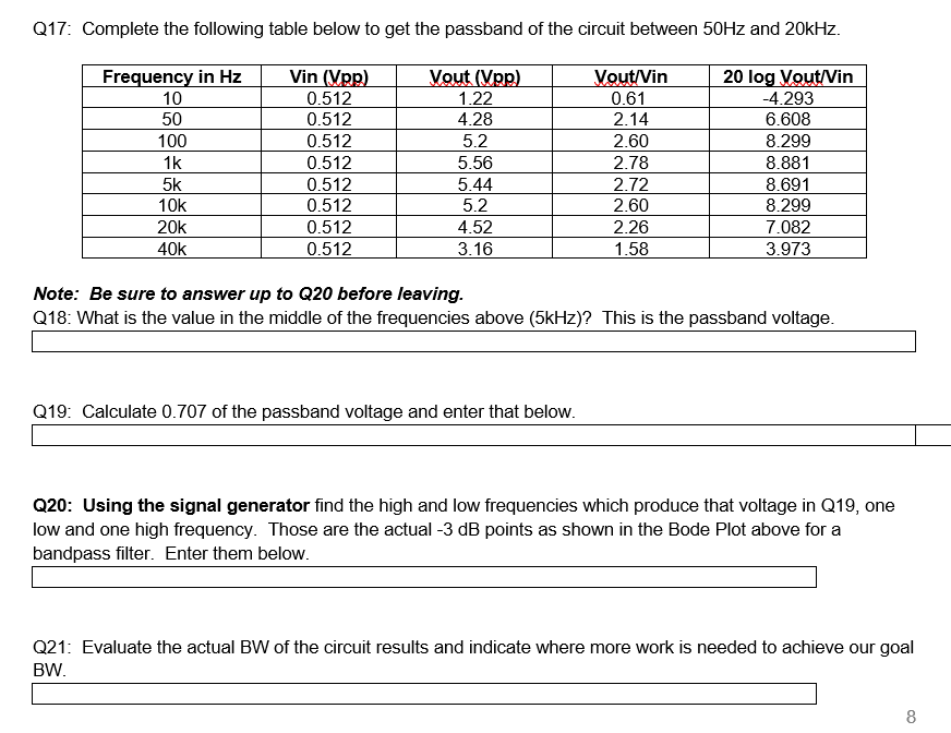Solved Q17: Complete the following table below to get the | Chegg.com