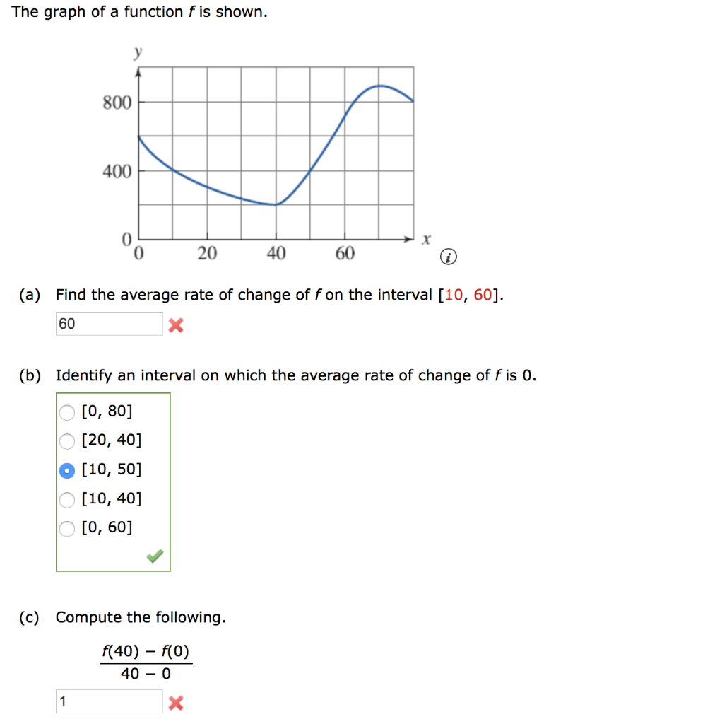 Solved The graph of a function f is shown. у 800 400 0 0 20 | Chegg.com