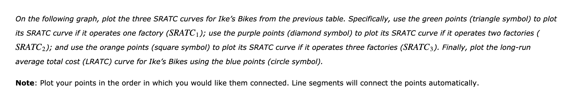 On the following graph, plot the three SRATC curves | Chegg.com