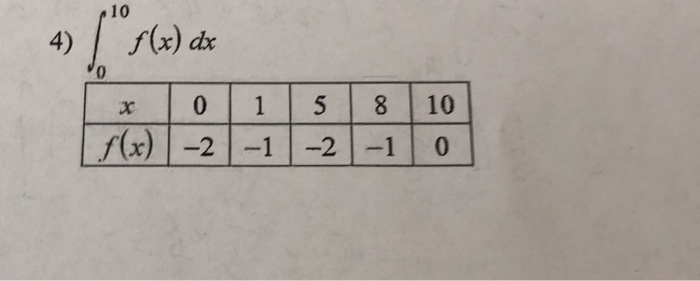 Solved Use a RRAM sum to approximate the integral from the | Chegg.com