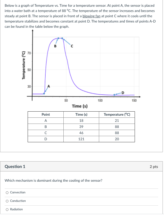 Solved Below is a graph of Temperature vs. Time for a | Chegg.com