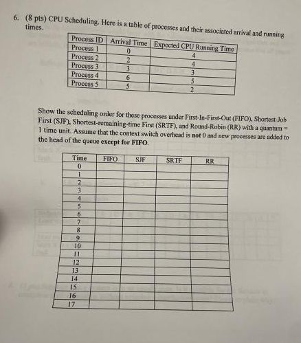 Solved 6. (8 pts) CPU Scheduling. Here is a table of | Chegg.com