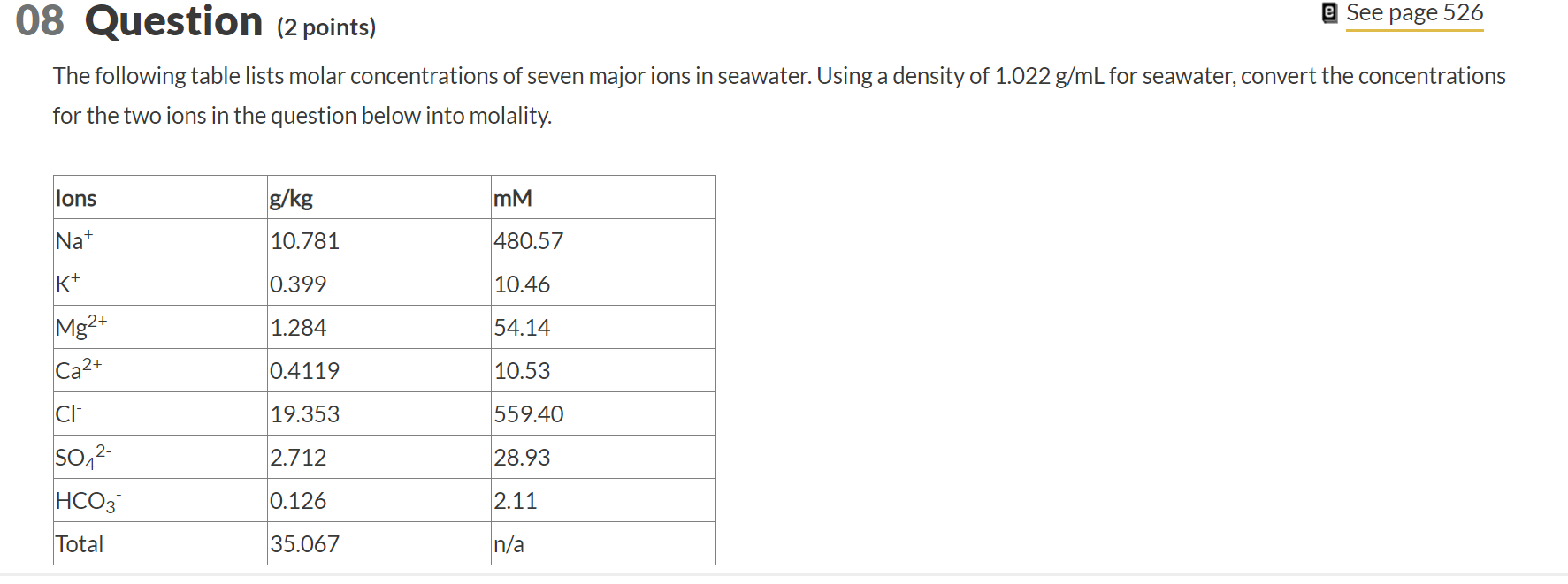 Solved U8 QuestIon (2 points) The following table lists | Chegg.com