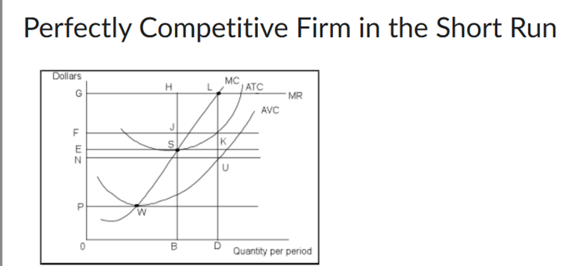 Solved (Exhibit: A ) The firm will shut down in the short | Chegg.com