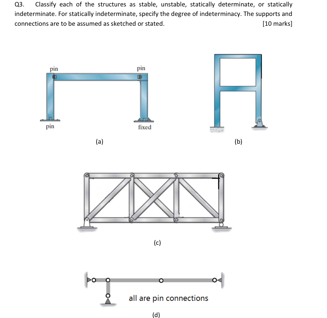 Solved Q3. ﻿Classify each of the structures as stable, | Chegg.com