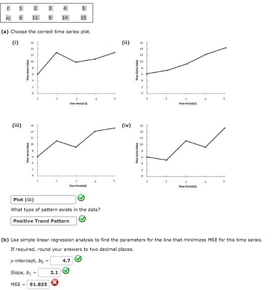 Solved (a) Choose the correct time series plot. Tie Period t | Chegg.com