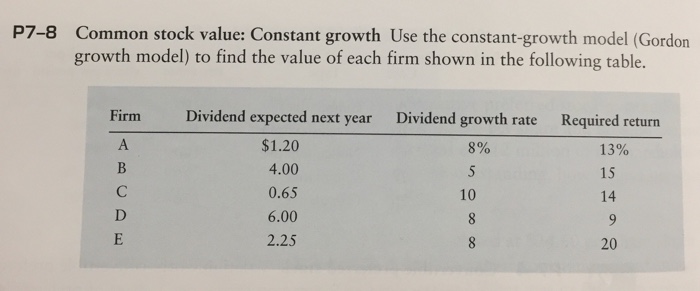 Solved P7-8 Common stock value: Constant growth Use the | Chegg.com