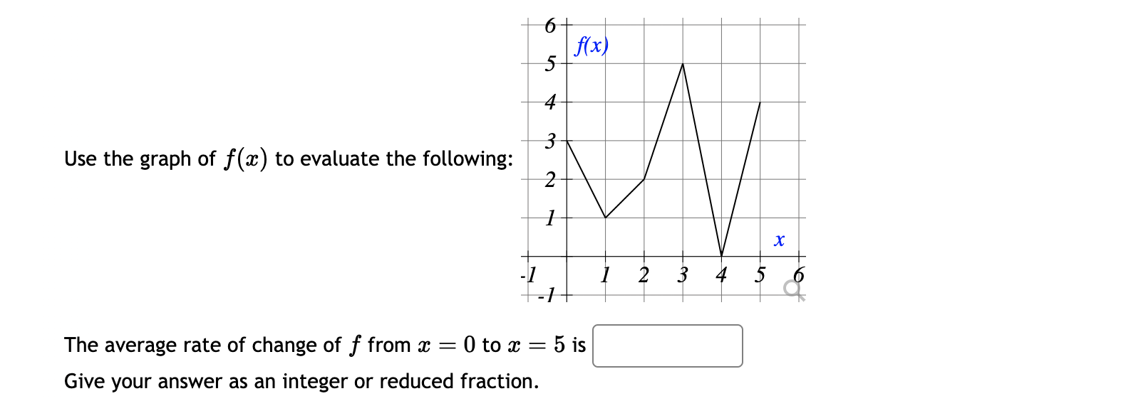 Solved Use the graph of f(x) to evaluate the following: The | Chegg.com