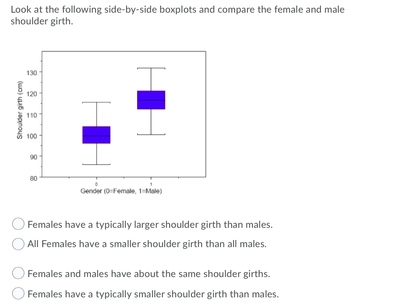 Solved Look at the following side-by-side boxplots and | Chegg.com