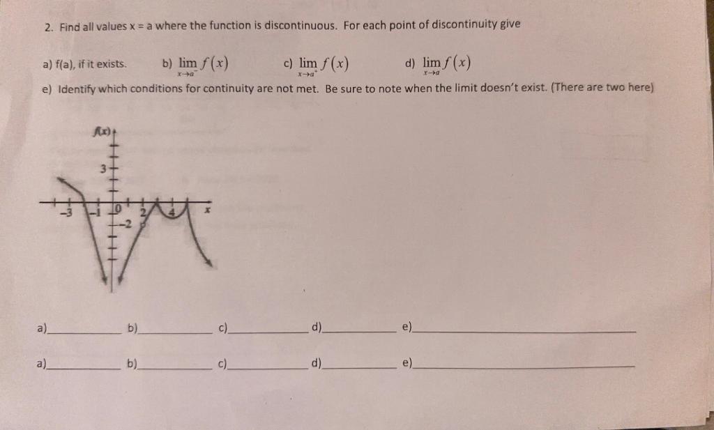 Solved Identify which conditions for continuity are not met. | Chegg.com