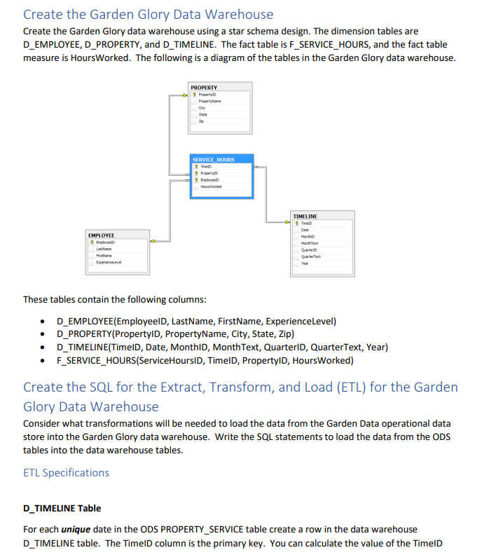 Create the Garden Glory Data Warehouse Create the | Chegg.com