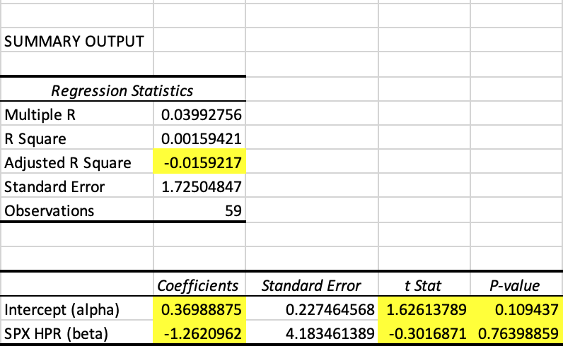 I need to know the SCL for this regression output. | Chegg.com