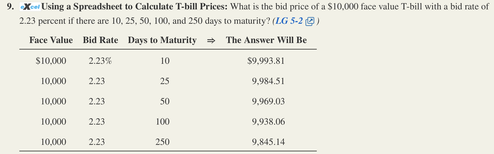Solved 9. eXcel Using a Spreadsheet to Calculate T-bill | Chegg.com